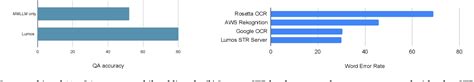 lumos empowering multimodal llms with scene text recognition