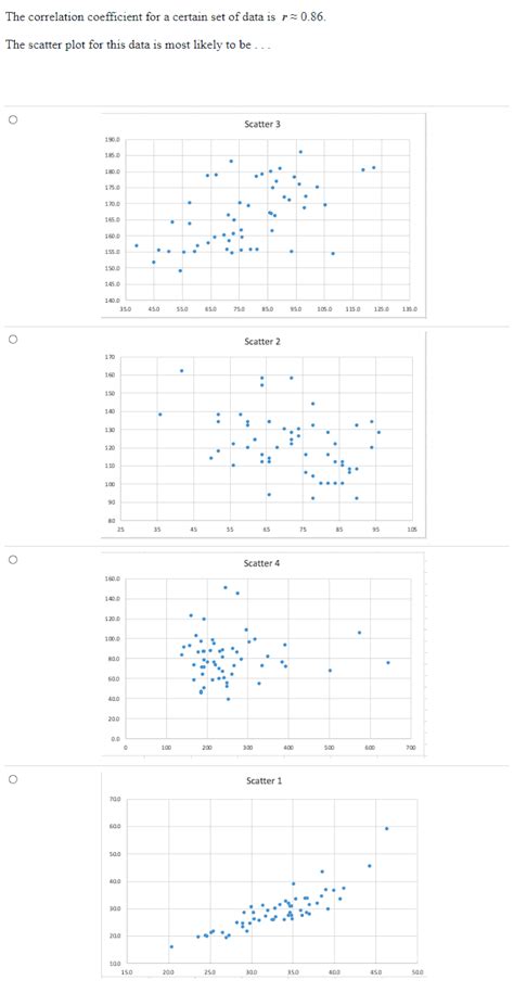 Solved The Correlation Coefficient For A Certain Set Of Data Chegg Com