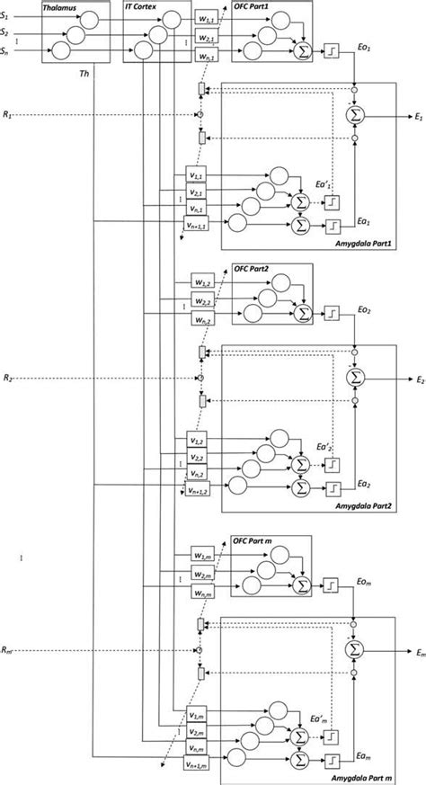 Proposed Multiple Inputsmultiple Outputs Architecture Of Belpic Each