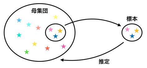 numpy statisticsNumPyとstatisticsの違い標準偏差と分散値 Python PySci