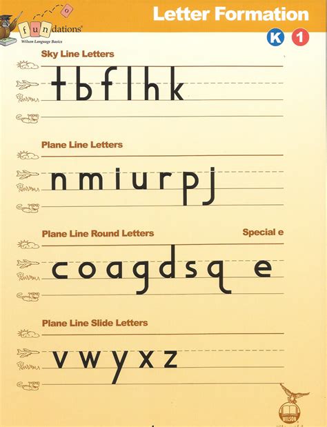 Fundations Mini Posters K 2 Digital Download Etsy