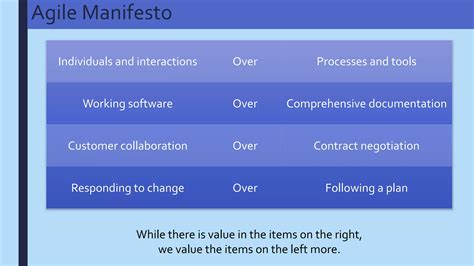 Agile 101 Ppt