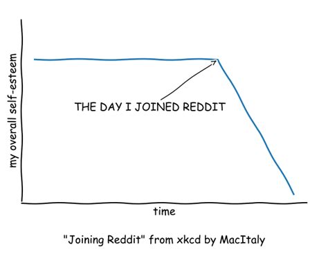 Self Esteem Graph Rfunny