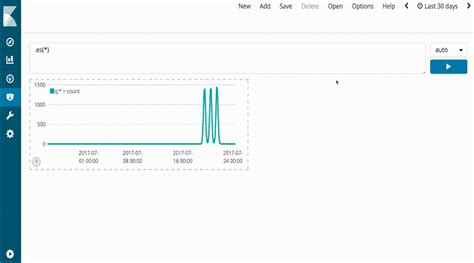 Unable To Edit Timelion Panel Timelion Error In Cell 1 Parsingexception Na Query