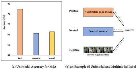 论文审查 Tcan Text Oriented Cross Attention Network For Multimodal Sentiment Analysis