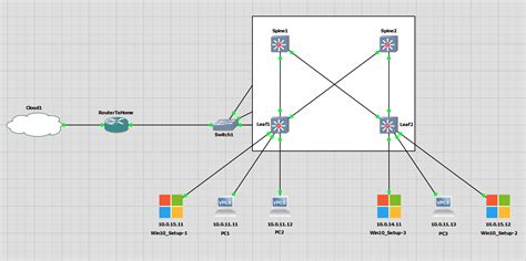 Cisco Nexus Evpn Vxlan Fabric Ansible Automation Networking Lab