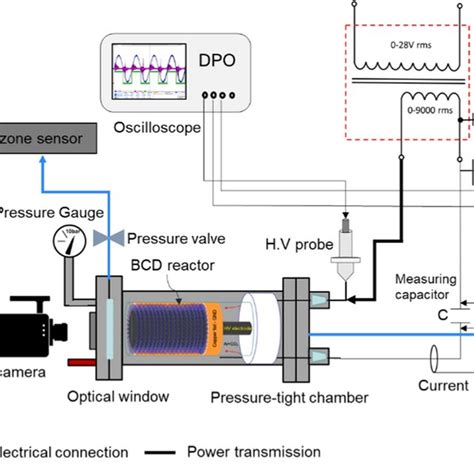 Schematic Diagram Of The Experimental Setup Download Scientific Diagram