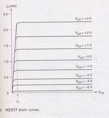 Field Effect Transistor FET