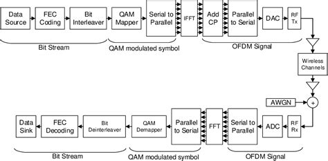 figure 3 from inter band carrier aggregation in heterogeneous networks design and assessment