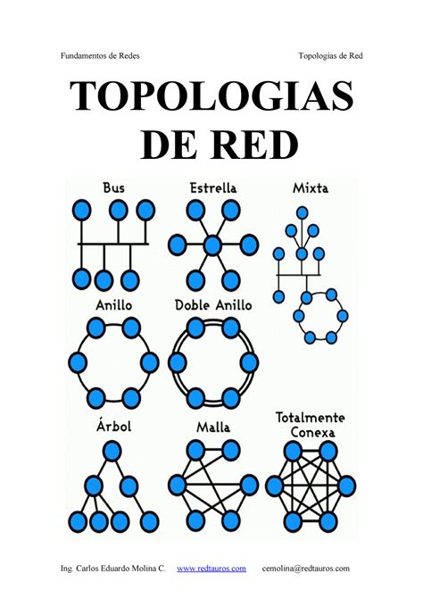 02 Topologia De Red Estudiar Topologias De Red Definición La