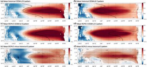 Ensemble Mean Of The Linear Regression Coefficients C Of SST Download Scientific Diagram