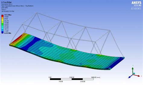 Truss Bridge Asim Huda