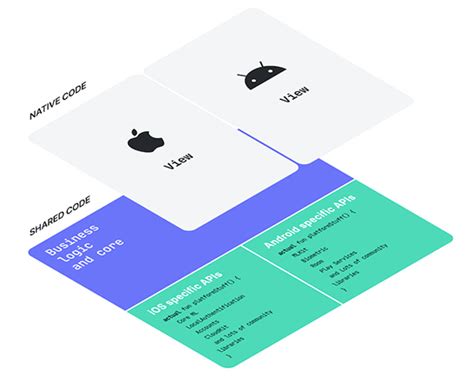 Kotlin Multiplatform Mobile（kmm）がベータへ。コンカレント処理でのメモリリークフリー、iosエコシステムとの連携強化など － Publickey