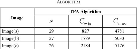 table ii from embedded qr code intelligent recognition platform based