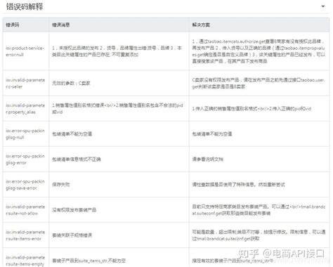 淘宝商品上传api接口 知乎