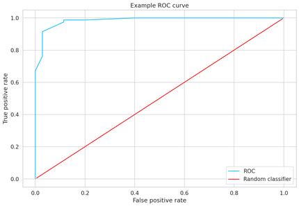 Multi Label Text Classification With Bert And Pytorch Lightning Curiousily Hacker S Guide To