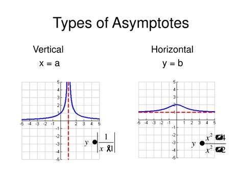 Ppt Asymptotes Powerpoint Presentation Free Download Id9267332 Ppt Asymptotes Powerpoint Presentation Free Download Id9267332