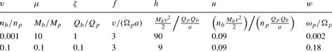 the parameters used in the md simulations of figure 3 subscripts b and