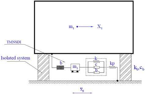 Model Of Base Isolated Structure Supplemented With Tmnsdi Download
