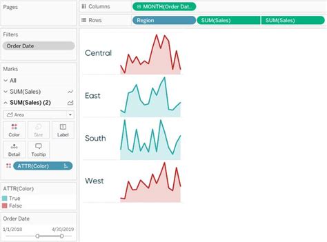 How To Color Entire Tableau Charts Based On Latest Performance Order