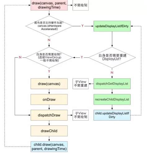 Android硬件加速原理与实现简介 阿里云开发者社区