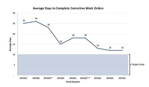 Operational Excellence Metrics January 2017 Operational Excellence