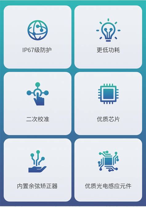 精品推荐 精准测量波段400nm 700nm辐射能这款光合有效辐射传感器可不容错过 知乎