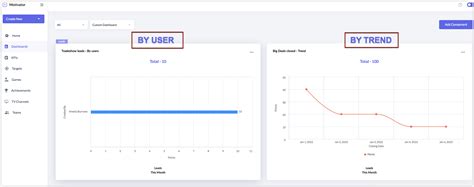 Enhancements In Zoho Crm Motivator