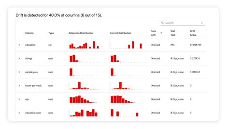 what is data drift in ml and how to detect and handle it