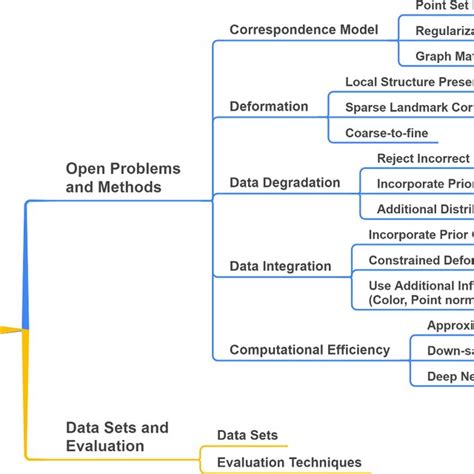 The Local Structure Descriptor Of A Point Depicted As The Solid Red Download Scientific