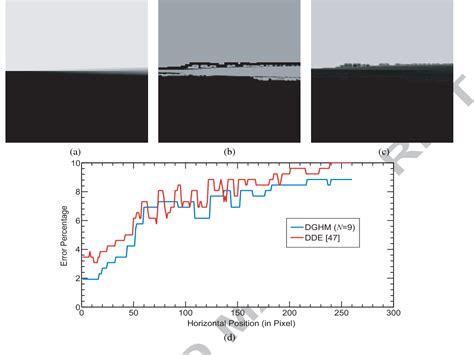 Figure 1 From Gaussian Hermite Moment Based Depth Estimation From Single Still Image For Stereo