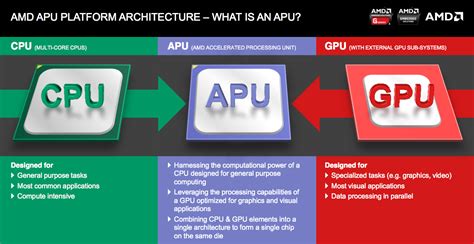 AMD APU S Are They A Good Budget Gaming Solution Nerd Bacon Magazine