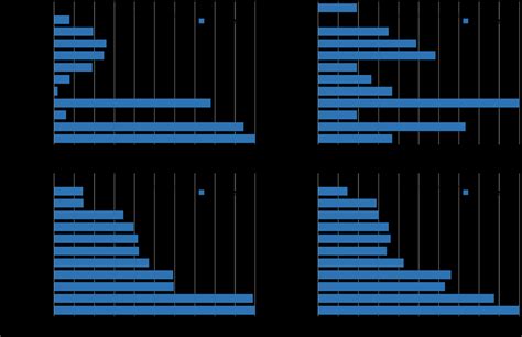 Result Of Entropy And Correlation Based Feature Selection Methods All