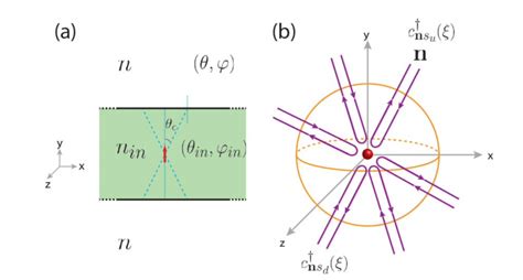 Home Shedding Light To The Quantum World Washington University In St Louis