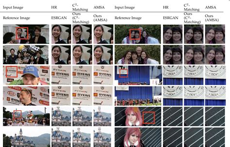 Figure 1 From Multi Reference Image Super Resolution A Posterior Fusion Approach Semantic Scholar