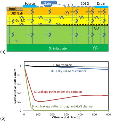 A Schematic Showing Leakage And Capacitive Paths Within The Buffer ① Download Scientific