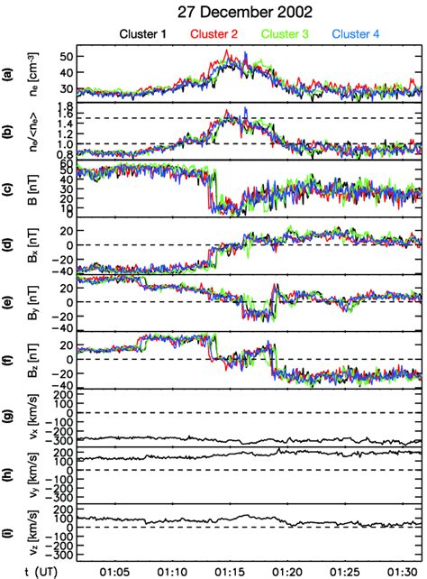 Example Plasmoid A Structure With Enhanced Density Observed By The Download Scientific