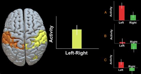 Appendix D Other Statistical Scenarios — Andys Brain Book 10 Documentation