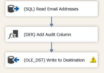 Improve SSIS Data Flow Buffer Performance