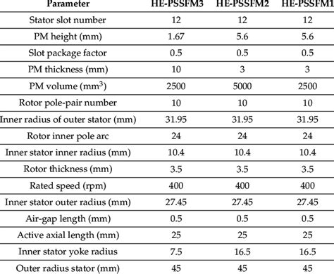 Design Parameters And Their Values In The Conventional And Proposed