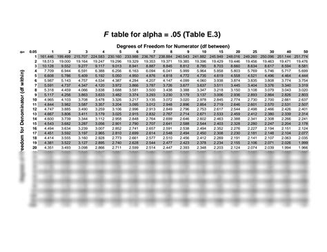 Solution F Distribution Table Studypool