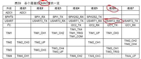 空闲中断dma接收数据空闲中断dma接收 Csdn博客