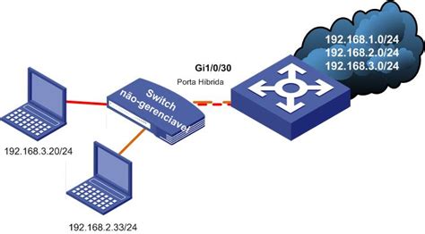 Switches G Atribuindo Uma Vlan Dinamicamente A Uma Porta