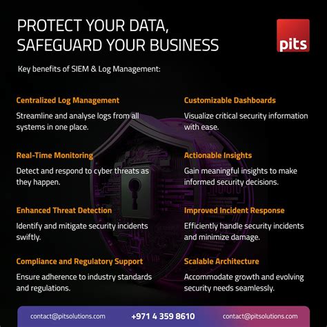 Sabary Dev On Linkedin Cybersecurity Infosec Networksecurity Cyberawareness Itsecurity…