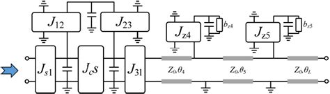 Figure 14 From Planar Waveguide Quasi Elliptic Linear Phase Filters Using Mixed Cascaded