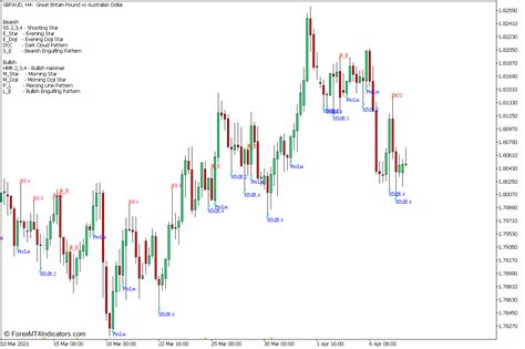 Zigzag Structure Break Pullback Forex Trading Strategy For Mt5