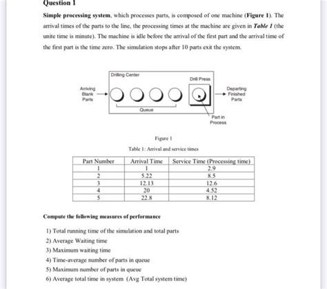 Solved Question 1 Simple Processing System Which Processes