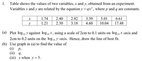 Solved 1 Table Shows The Values Of Two Variables X And Y Obtained