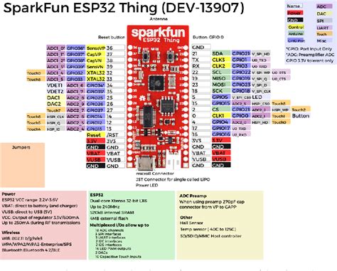 figure 1 from low cost open source iot based scada system design using thinger io and esp32