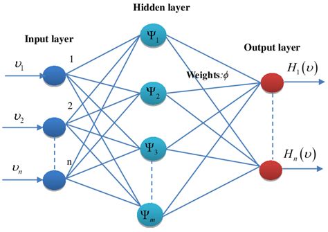 Applied Sciences Free Full Text An Adaptive Neural Non Singular